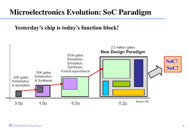 PPT - Evolution of Electronic Systems from Chips to Cabinets PowerPoint ...