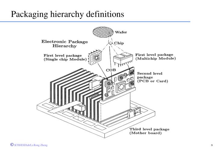 PPT - Evolution of Electronic Systems from Chips to Cabinets PowerPoint ...