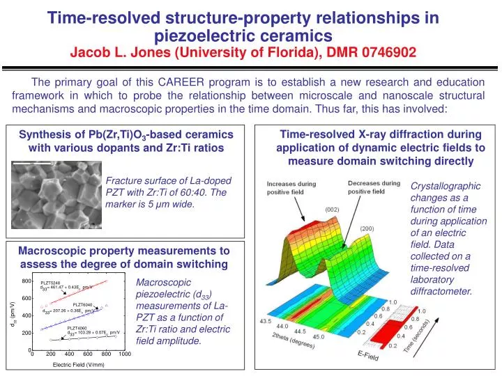 PPT - Macroscopic property measurements to assess the degree of domain ...