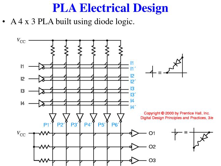 PPT - PLDs, FPGAs, and Decoders PowerPoint Presentation - ID:4598663