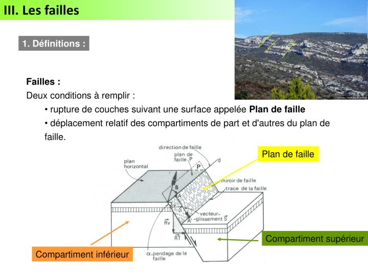 PPT - TD 8 : SOSE 1005 cartographie : plis et failles PowerPoint ...