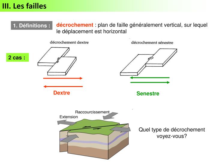 PPT - TD 8 : SOSE 1005 cartographie : plis et failles PowerPoint ...
