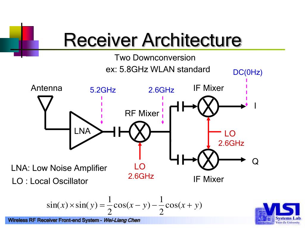 PPT - Wireless RF Receiver Front-end System PowerPoint Presentation ... PPT - Wireless RF Receiver Front-end System PowerPoint Presentation ...