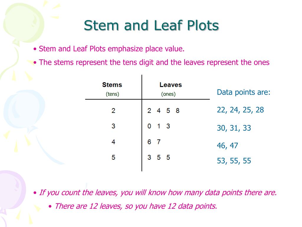 Ppt Stem And Leaf Plots Powerpoint Presentation Free Download Id