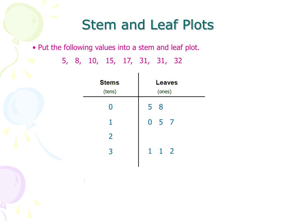 PPT Stem And Leaf Plots PowerPoint Presentation Free Download ID PPT Stem And Leaf Plots PowerPoint Presentation Free Download ID