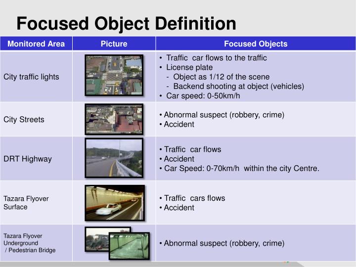 PPT - System Design Proposal PowerPoint Presentation - ID:4599803