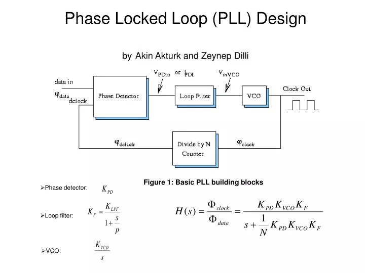 PPT - Phase Locked Loop (PLL) Design by Akin Akturk and Zeynep Dilli ... PPT - Phase Locked Loop (PLL) Design by Akin Akturk and Zeynep Dilli ...