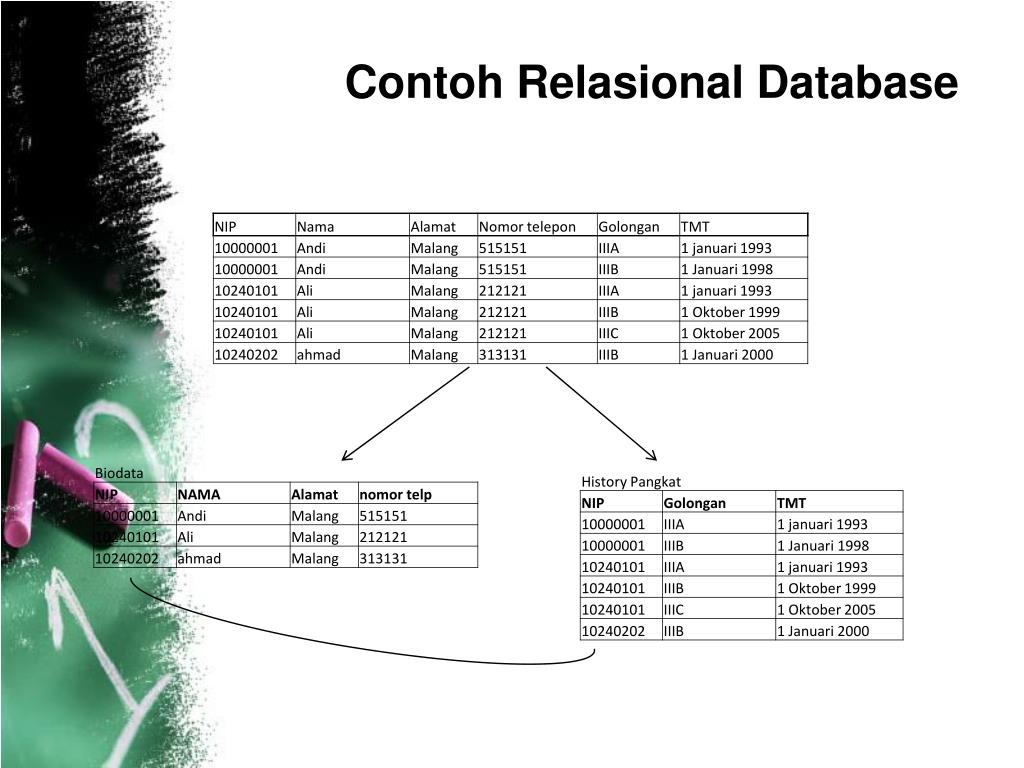 PPT - Konsep Database dan RDBMS PowerPoint Presentation, free download ... PPT - Konsep Database dan RDBMS PowerPoint Presentation, free download ...