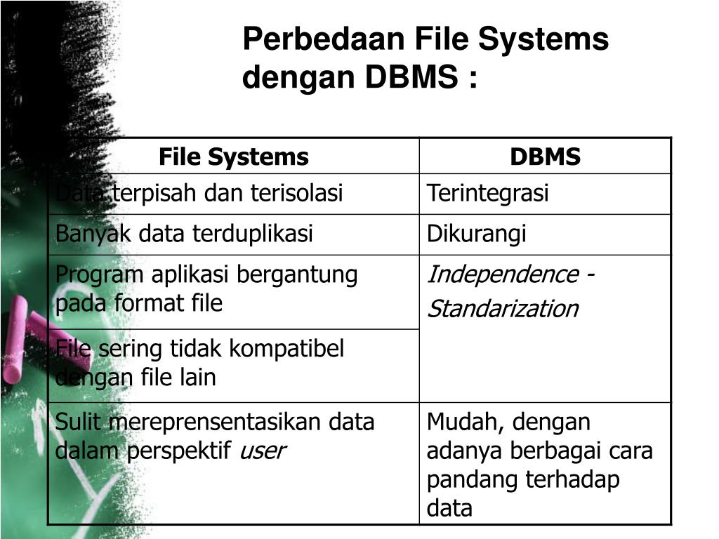 PPT - Konsep Database dan RDBMS PowerPoint Presentation, free download ... PPT - Konsep Database dan RDBMS PowerPoint Presentation, free download ...