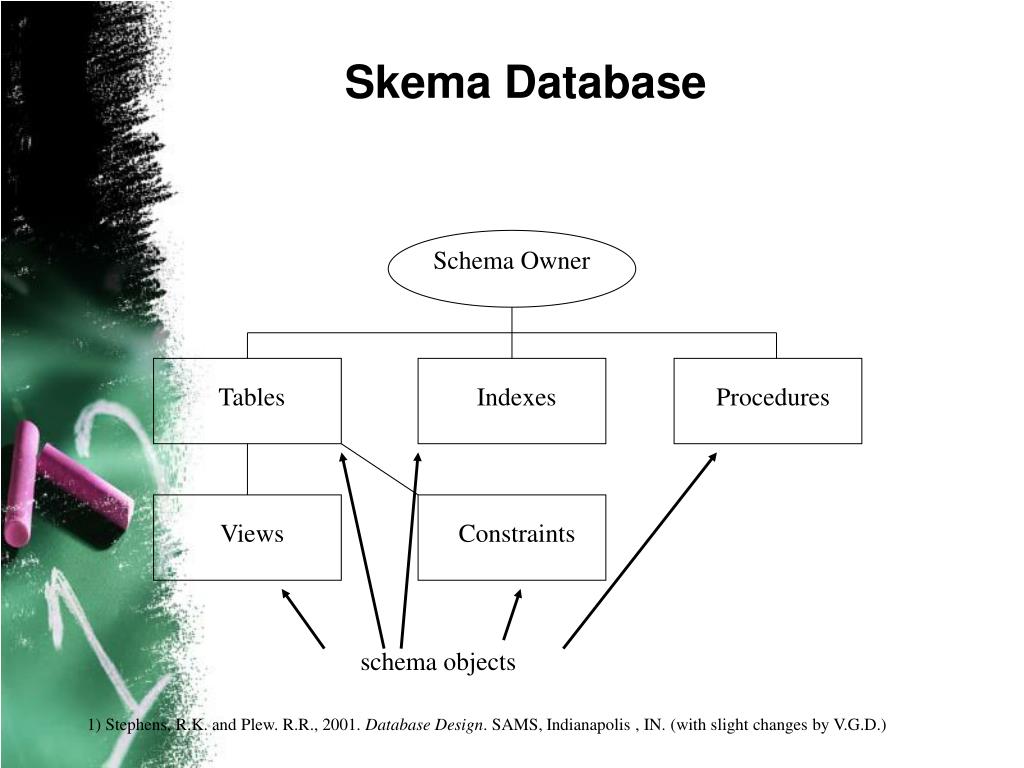 PPT - Konsep Database dan RDBMS PowerPoint Presentation, free download ... PPT - Konsep Database dan RDBMS PowerPoint Presentation, free download ...