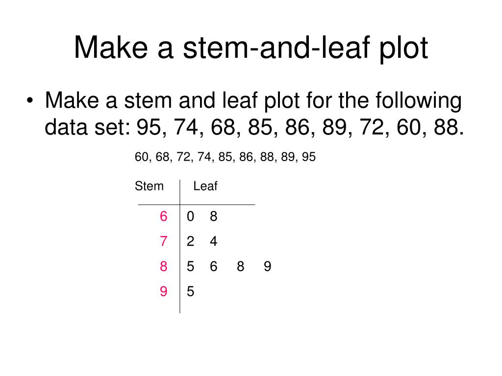 Stem And Leaf Plot Definition Stem And Leaf Plot Definition