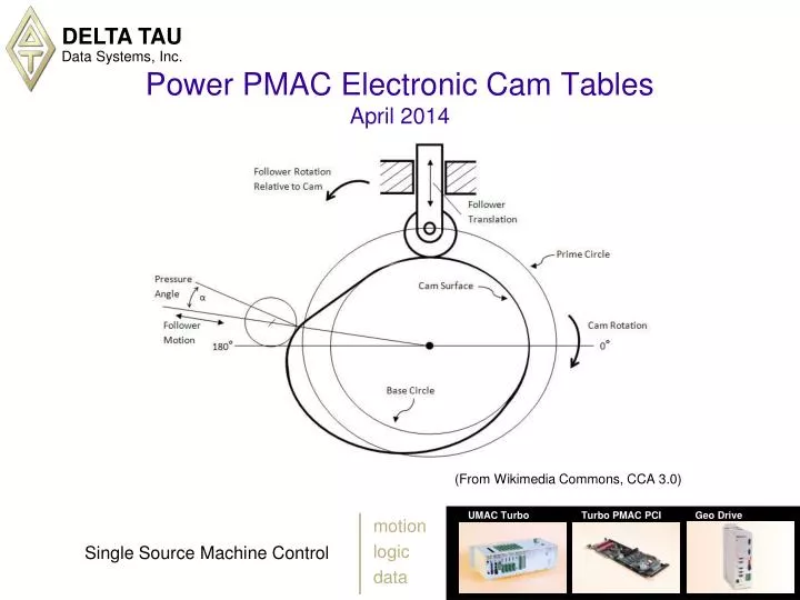 PPT - Power PMAC Electronic Cam Tables April 2014 PowerPoint ...