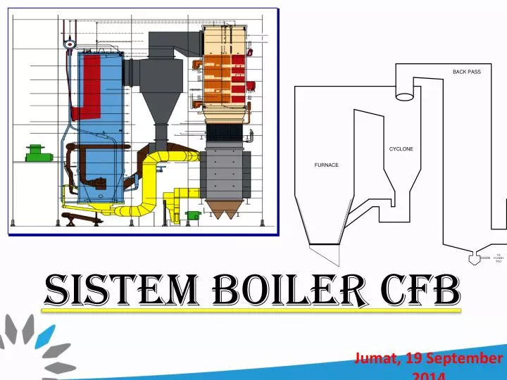 PPT - SISTEM BOILER CFB PowerPoint Presentation, free download - ID:4601343