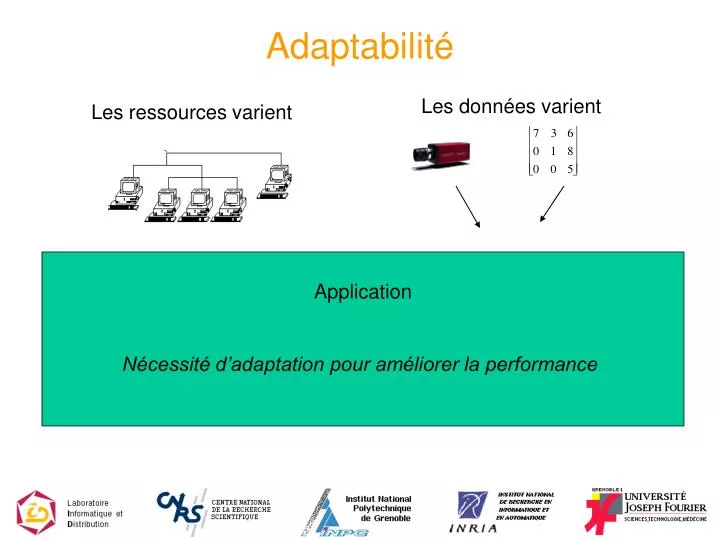 PPT - Adaptabilité PowerPoint Presentation, free download - ID:4601430