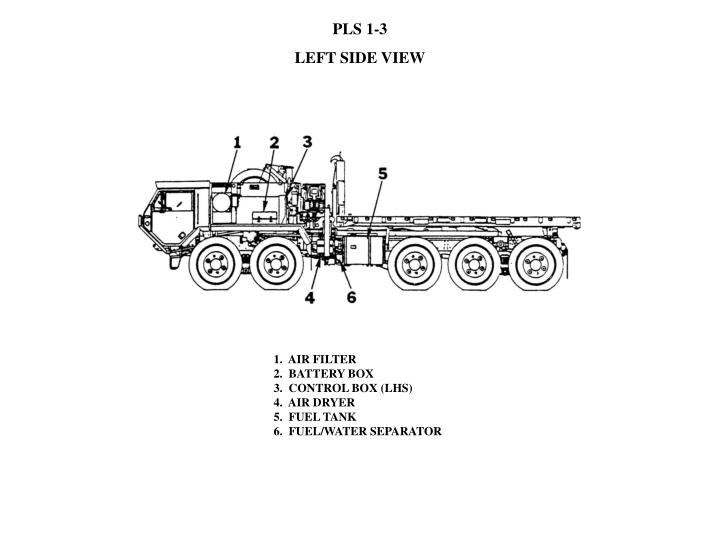 PPT - PLS 1-1 TRUCK CONFIGURATIONS PowerPoint Presentation - ID:4601435