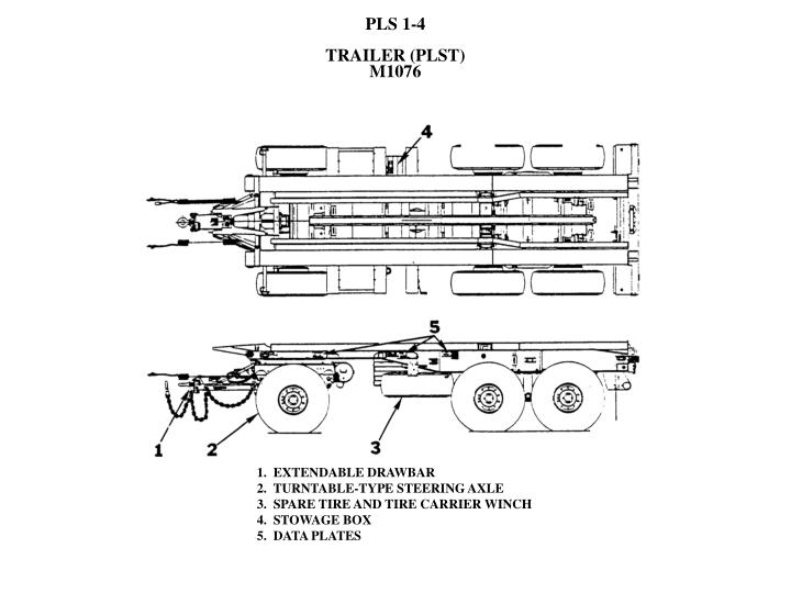 PPT - PLS 1-1 TRUCK CONFIGURATIONS PowerPoint Presentation - ID:4601435