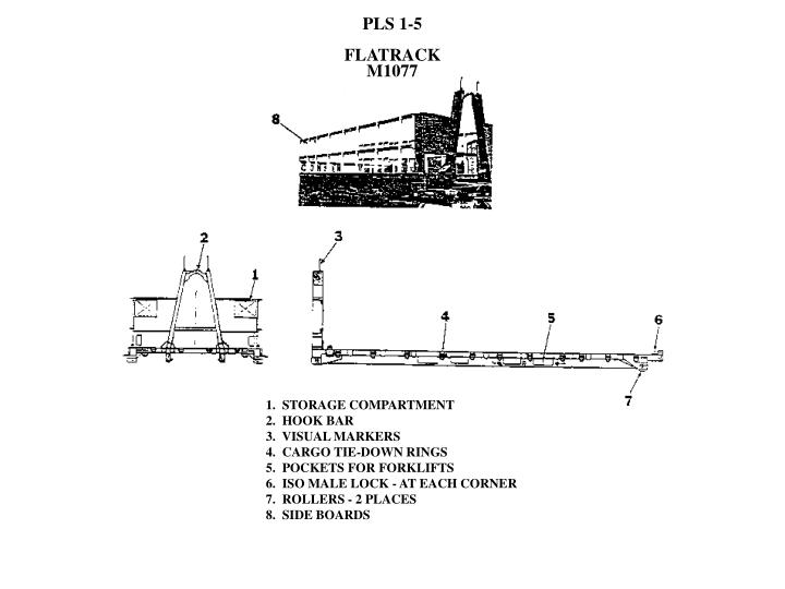 PPT - PLS 1-1 TRUCK CONFIGURATIONS PowerPoint Presentation - ID:4601435