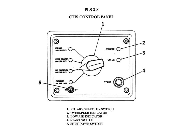 PPT - PLS 1-1 TRUCK CONFIGURATIONS PowerPoint Presentation - ID:4601435