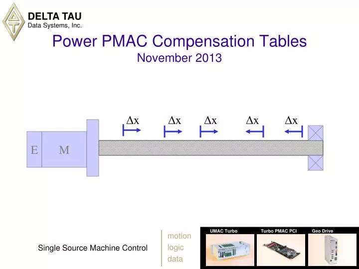 PPT - Power PMAC Compensation Tables November 2013 PowerPoint ...