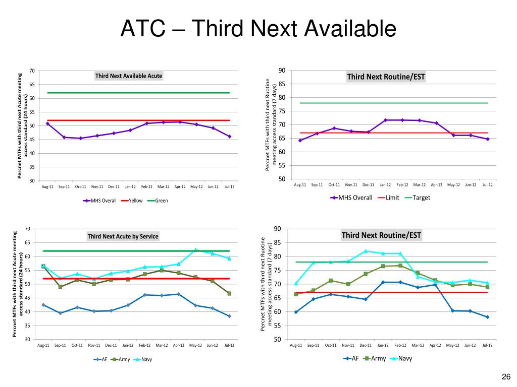 PPT - Patient Centered Medical Home (PCMH) Update PowerPoint ...