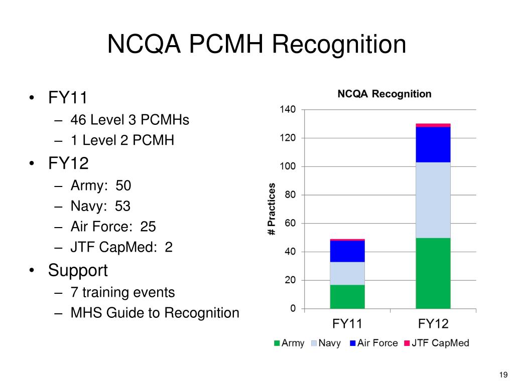 PPT - Patient Centered Medical Home (PCMH) Update PowerPoint ...