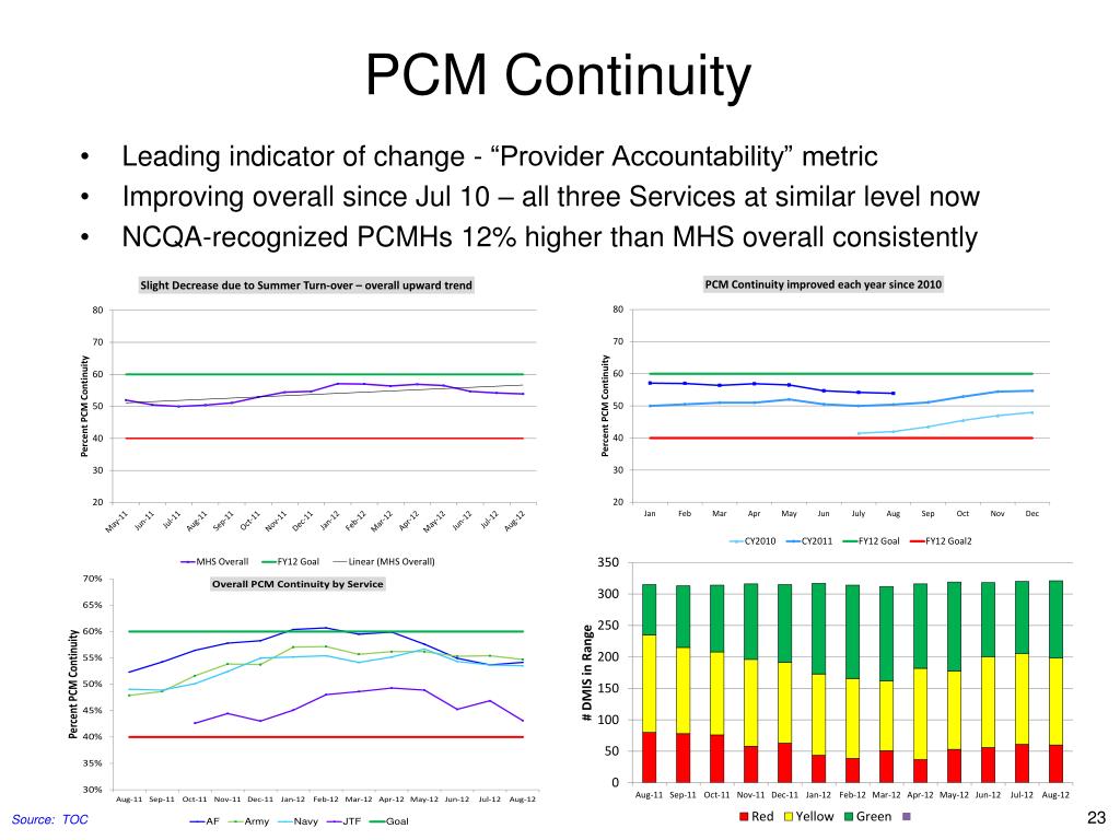 PPT - Patient Centered Medical Home (PCMH) Update PowerPoint ...