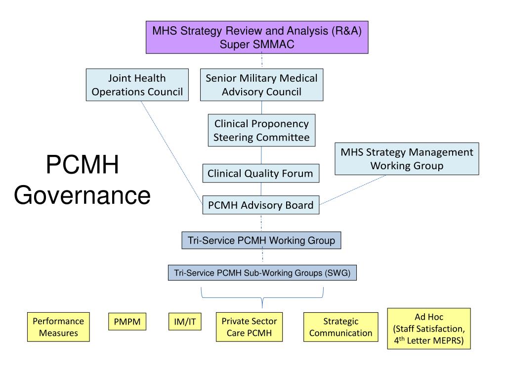 PPT - Patient Centered Medical Home (PCMH) Update PowerPoint ...