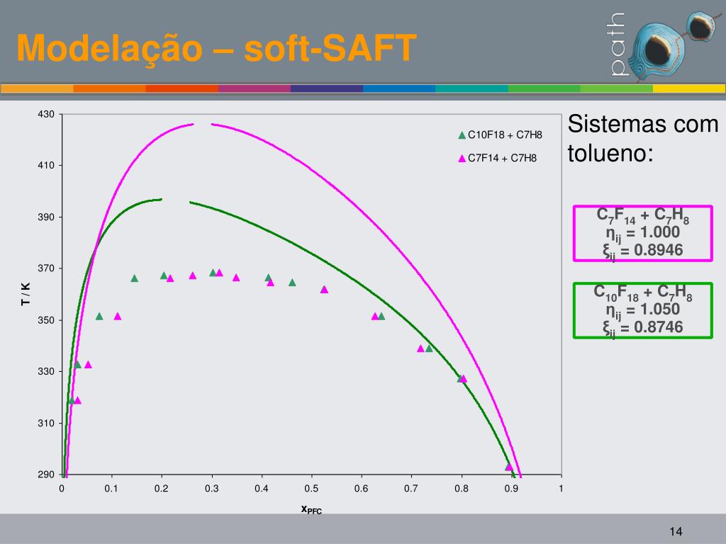 PPT - Medição de Equilíbrio Líquido-Líquido de Sistemas Bifásicos ...