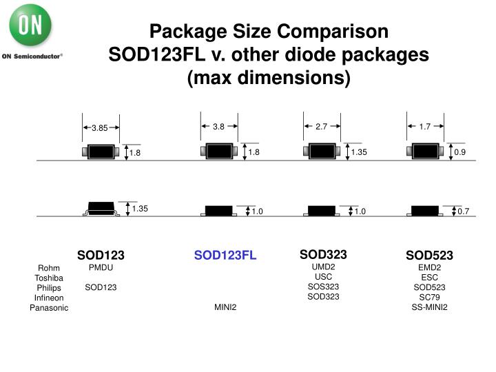 PPT - New Micro Discrete Packages Cross References PowerPoint ...