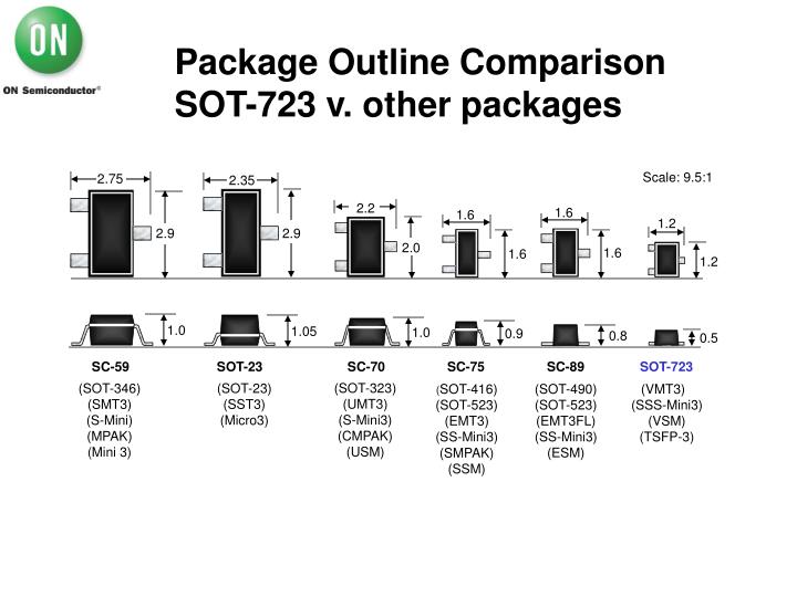 PPT - New Micro Discrete Packages Cross References PowerPoint ...