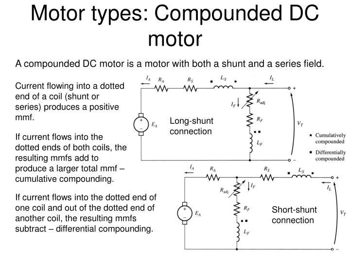 PPT - DC Machine PowerPoint Presentation - ID:4602507