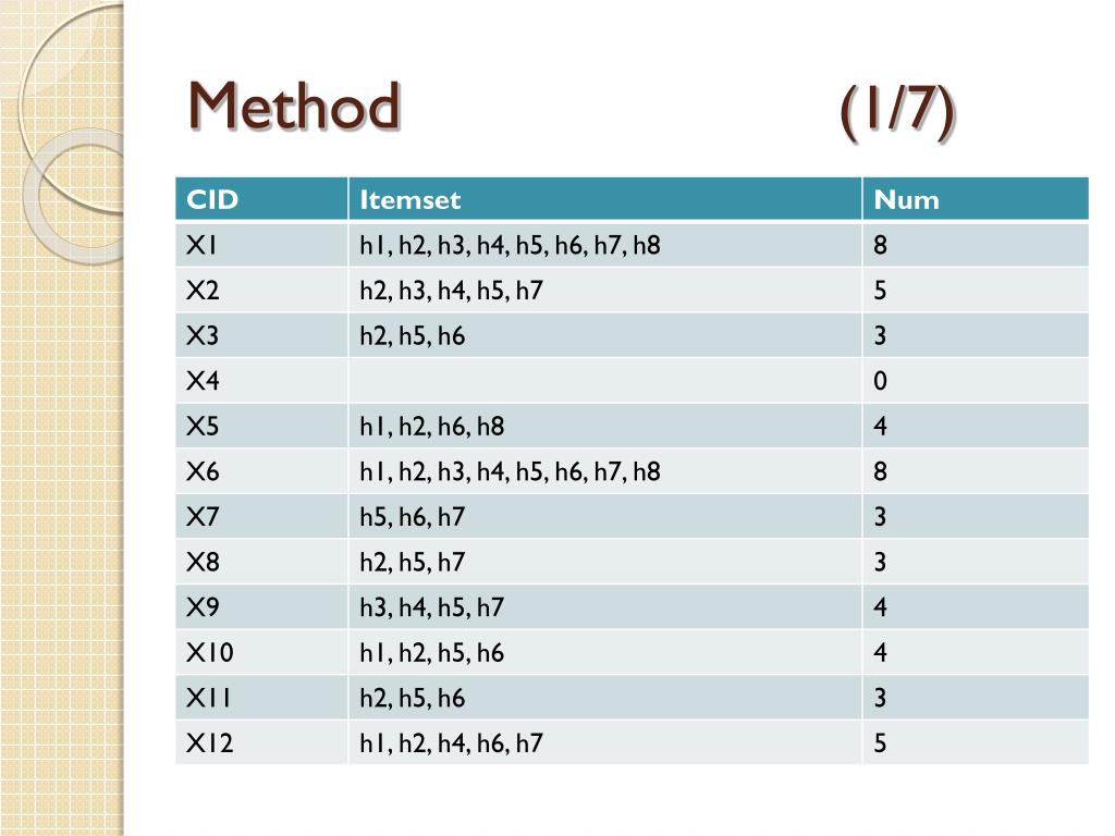 Ppt A Fast Ensemble Pruning Algorithm Based On Pattern Mining Process Powerpoint Presentation