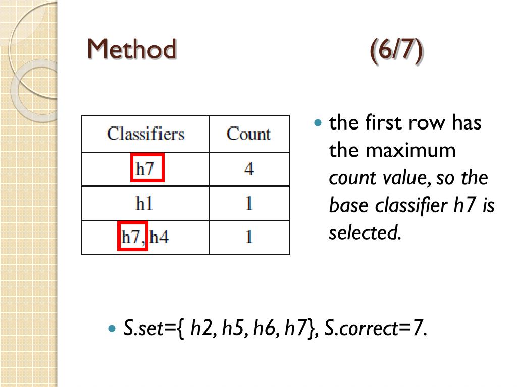Ppt A Fast Ensemble Pruning Algorithm Based On Pattern Mining Process Powerpoint Presentation
