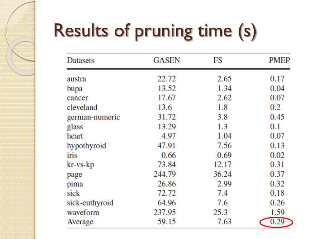 Ppt A Fast Ensemble Pruning Algorithm Based On Pattern Mining Process Powerpoint Presentation