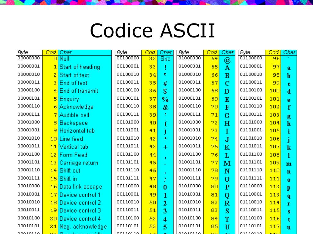 Trudiogmor Tabella Codice Ascii 8 Bit