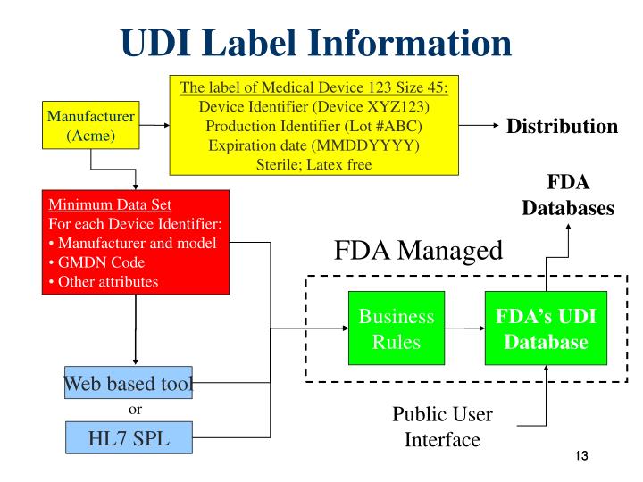 PPT - Unique Device Identification (UDI) – Enabling the Transformation ...