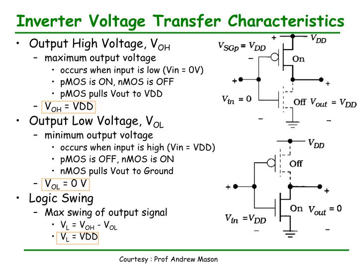 PPT - CMOS Inverter: DC Analysis By Dr.S.Rajaram, Thiagarajar College ...