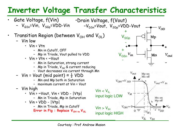 PPT - CMOS Inverter: DC Analysis By Dr.S.Rajaram, Thiagarajar College ...