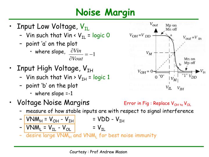 PPT - CMOS Inverter: DC Analysis By Dr.S.Rajaram, Thiagarajar College ...