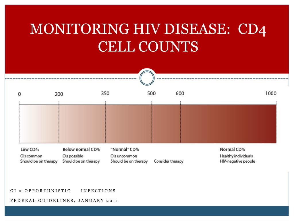 PPT - Medical Perspective on HIV and the Importance of Treatment ...