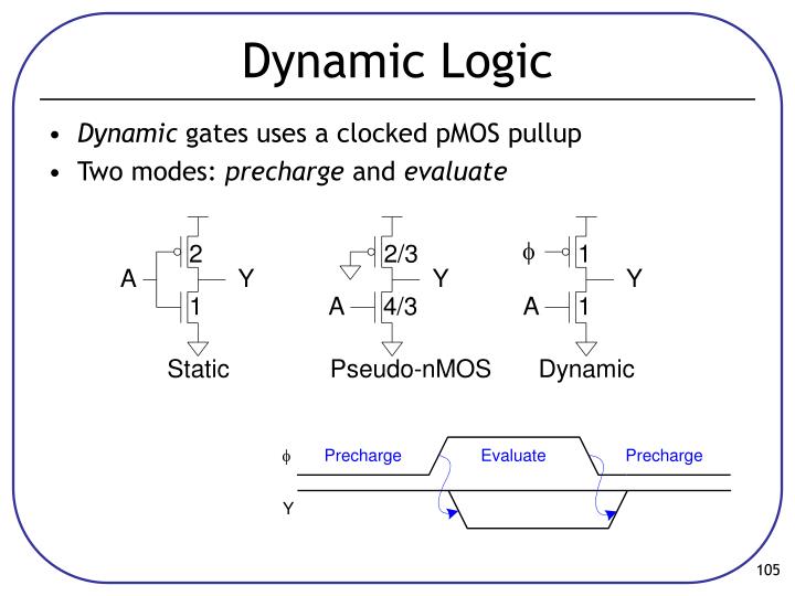 PPT - Lecture 04 CMOS Family Ties No More Static PowerPoint ...