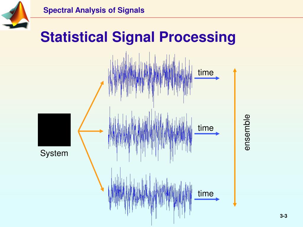 Ppt Practical Signal Processing Concepts And Algorithms Using Matlab Powerpoint Presentation