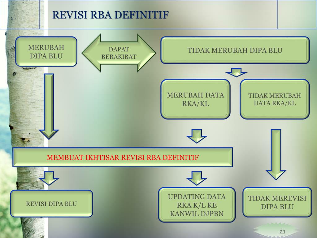 PPT - Sharing Session Penyusunan Rencana Bisnis dan Anggaran BLU ...