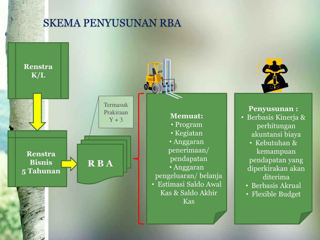 PPT - Sharing Session Penyusunan Rencana Bisnis dan Anggaran BLU ...