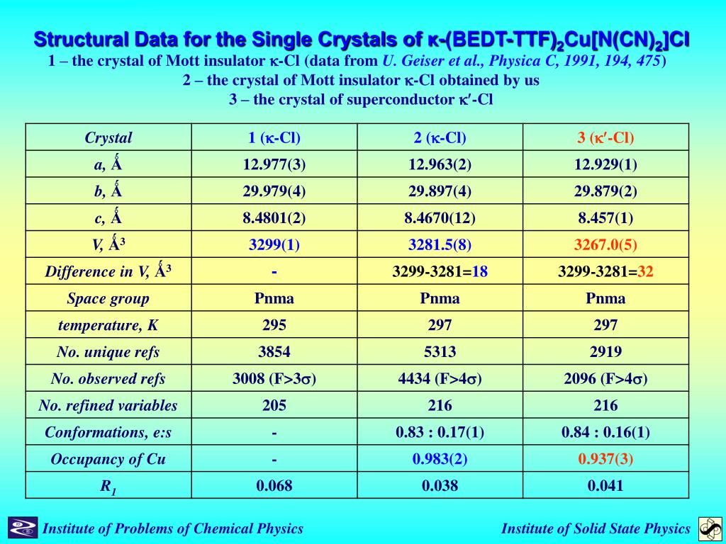 PPT - Ambient Pressure Superconductivity in the -(BEDT-TTF) 2 Cu[N(CN ...