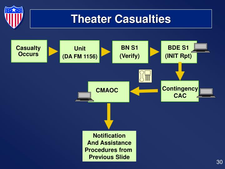 PPT - Manage Casualty Operations PowerPoint Presentation - ID:4607323