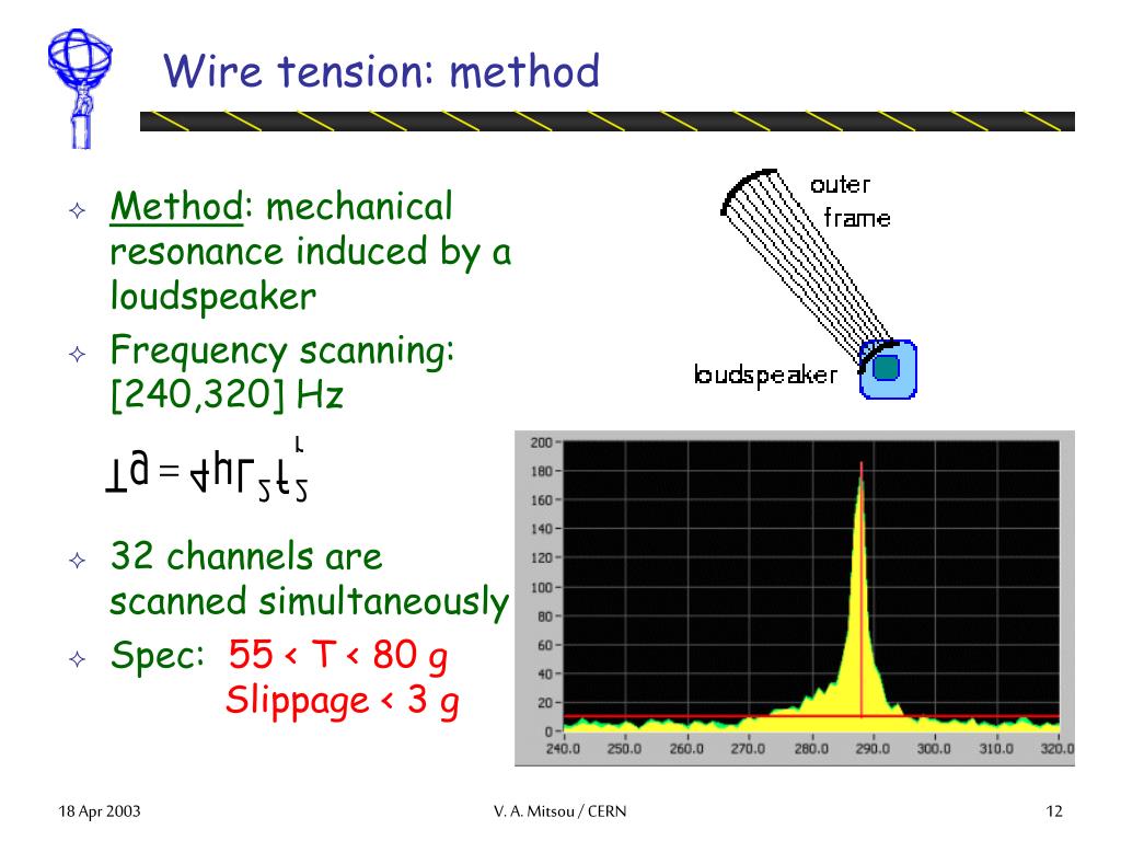 PPT - Vasiliki A. Mitsou CERN HEP 2003, 17-20 April, Athens, Greece ...