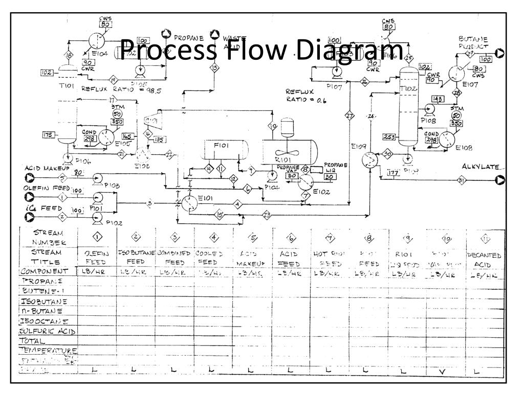 PPT - Understanding Process Diagrams PowerPoint Presentation, free ... PPT - Understanding Process Diagrams PowerPoint Presentation, free ...