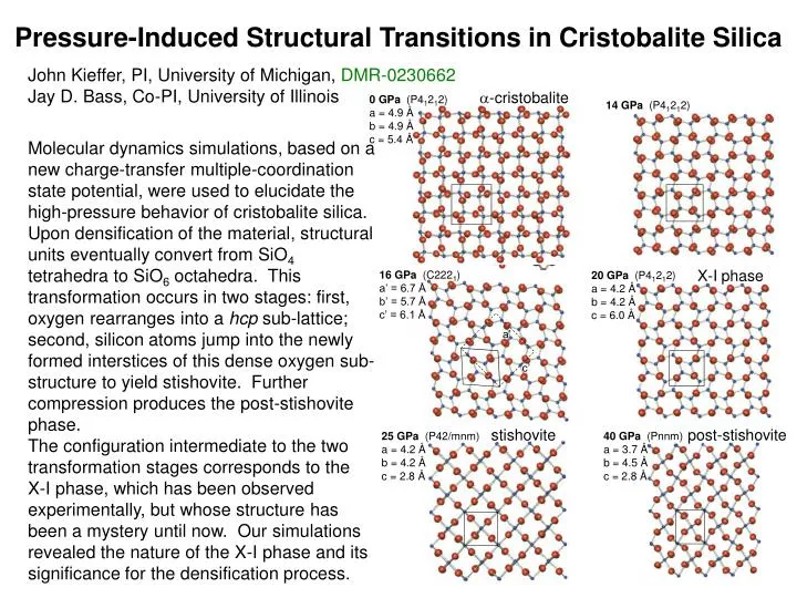PPT - Pressure-Induced Structural Transitions in Cristobalite Silica ...
