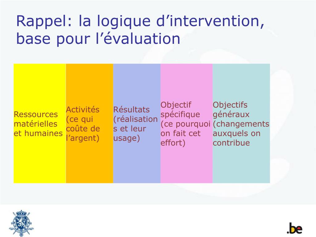 PPT - La coopération belge au développement avec les Nations-Unies ...